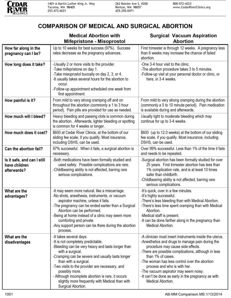Abortion Before 12 Weeks Cedar River Clinics. In the first trimester ...