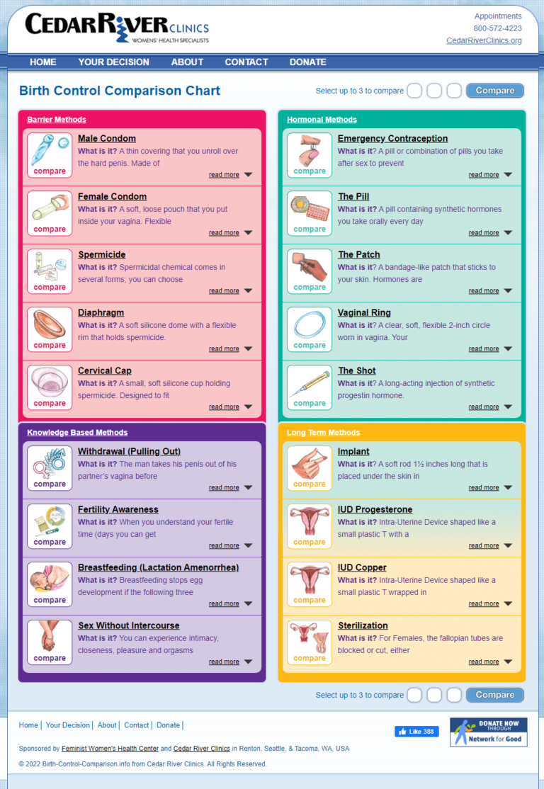 Low-Cost Birth Control - In Clinic and Online Appointments Available